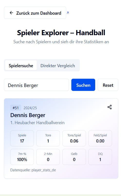 Handball Performance Base - Die ultimative Web-App für Handball-Performance